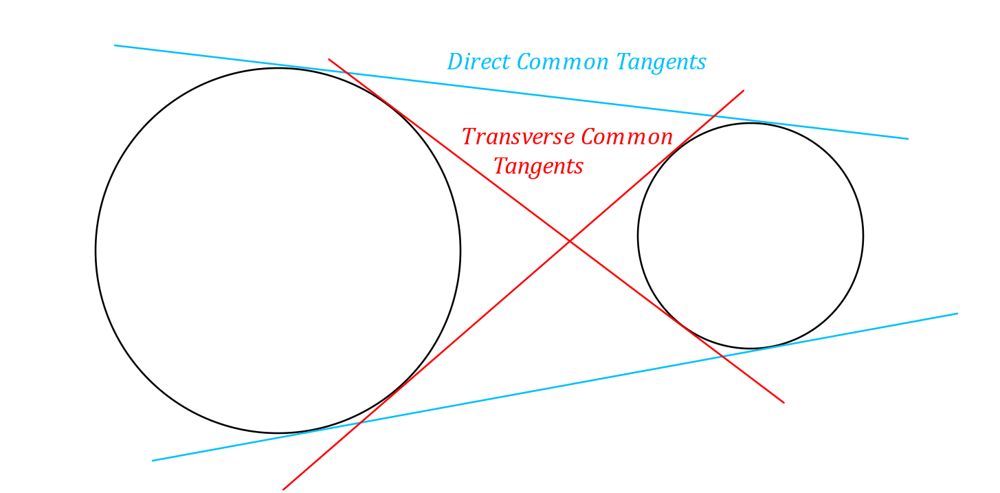 Common Tangents - Matherama